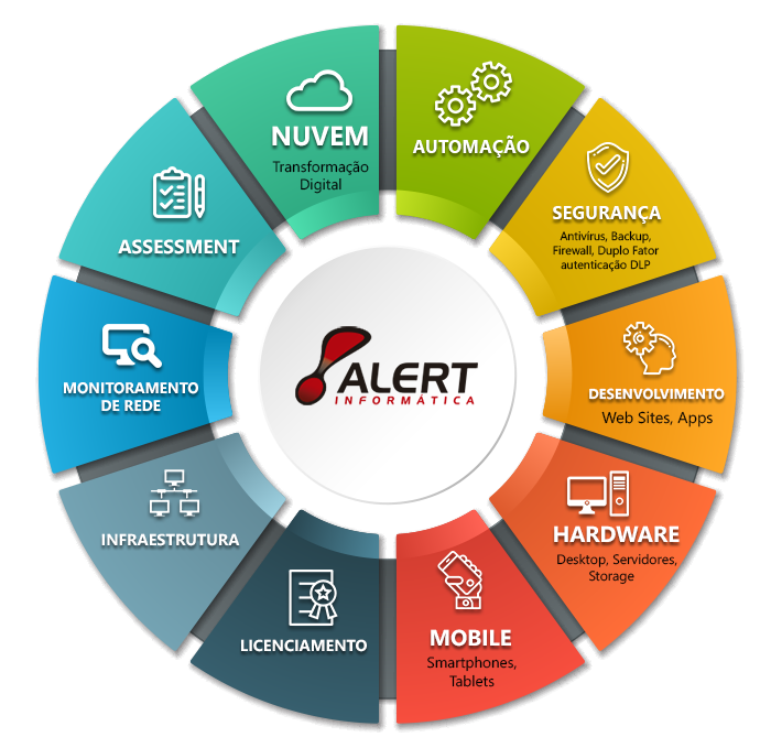 Alert Services - Alert Informática